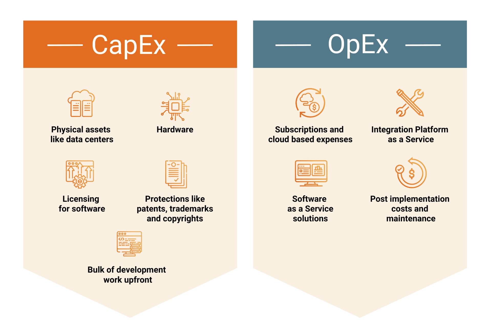 CapEx Vs OpEx 2 Way Of Effectively Financing Your IT Projects Core10 CapEx Vs OpEx 2 Way Of Effectively Financing Your IT Projects Core10
